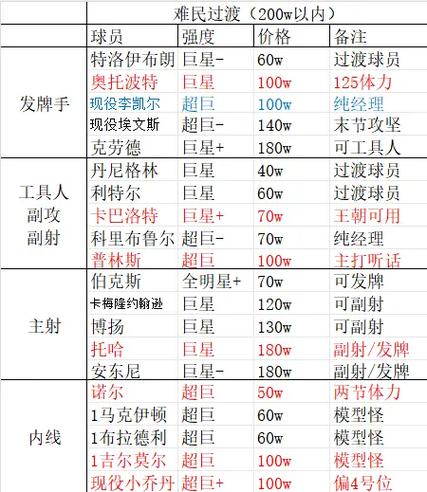 nba2kol十大最好用球员截图