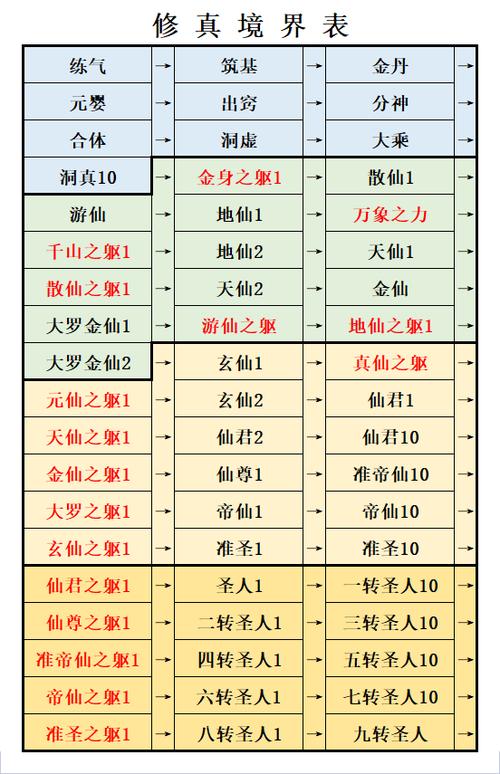 想不想修真秘境刷哪个截图
