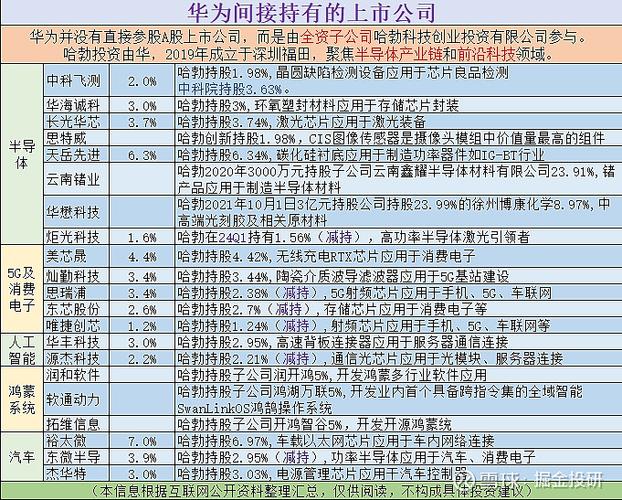 华为谁的股份最多图标