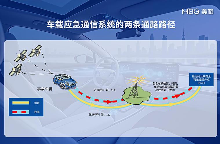 车载大屏没有网了怎么办图标