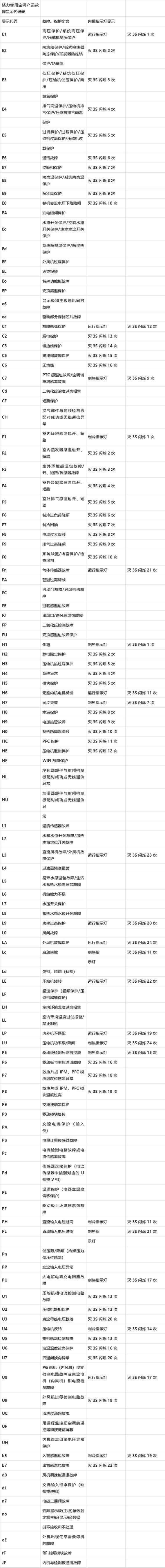 空调代码查询截图