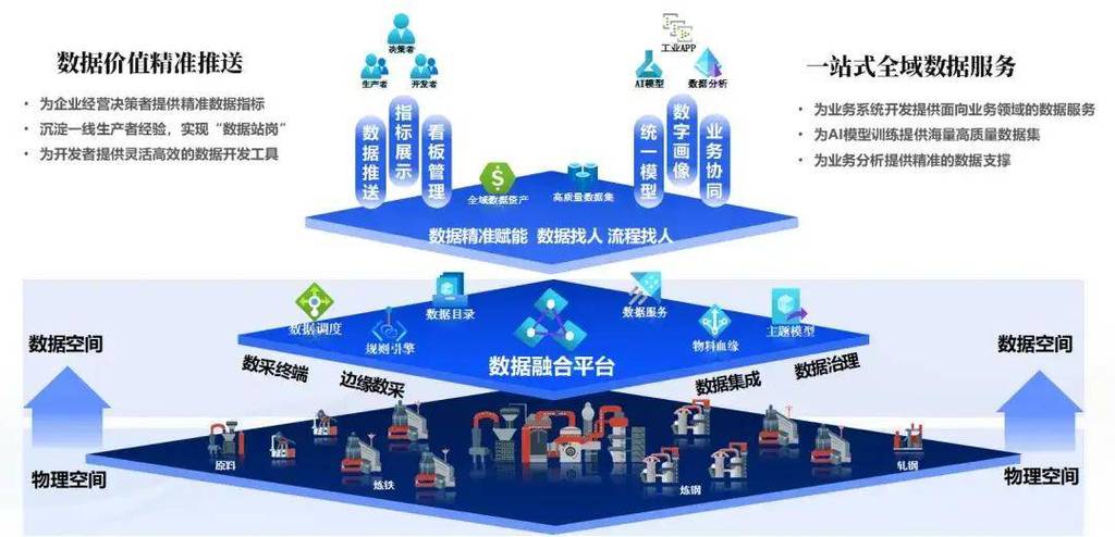 加快数据融合把数据资源汇聚共享