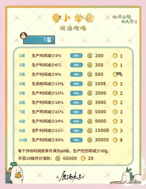 车萝卜一代系统升级图标