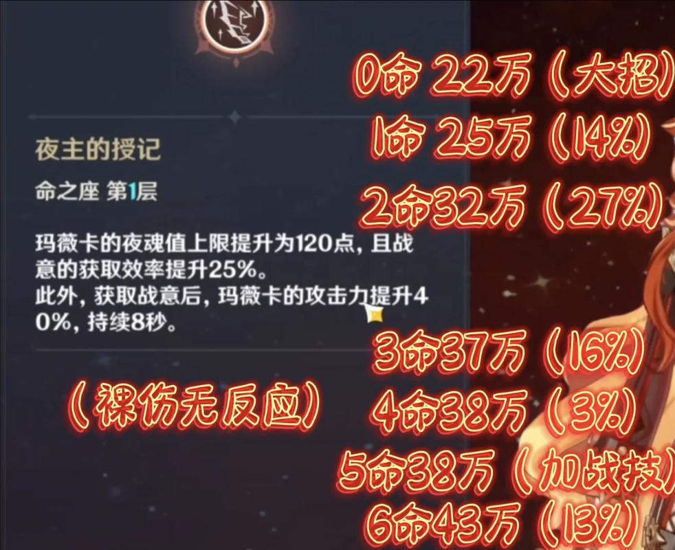 开局神话级天赋转职图标