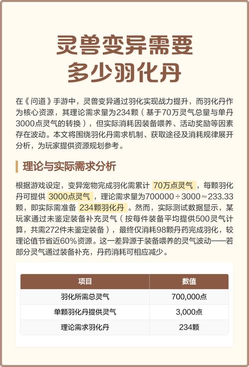 金头陀羽化需要多少羽化丹图标