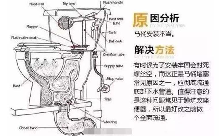 马桶上下水安装方法图解截图
