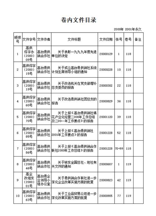 文件目录表图标