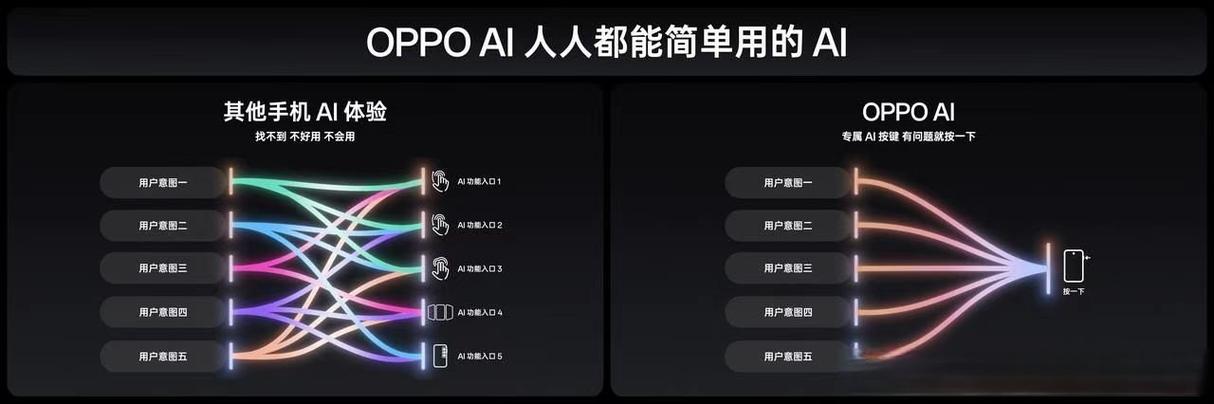 OPPO识屏答案图标