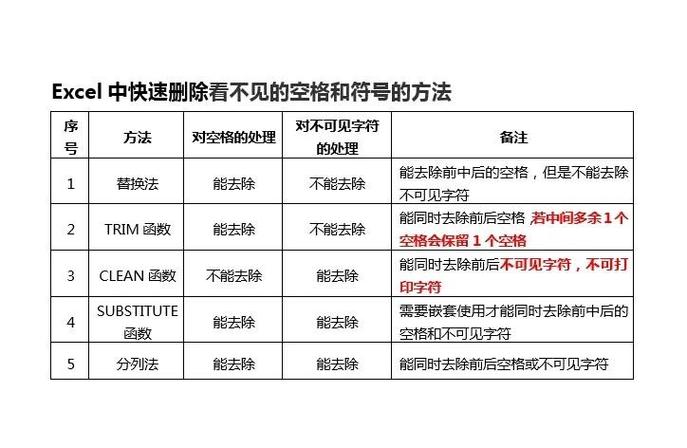 去掉空格的快捷键截图