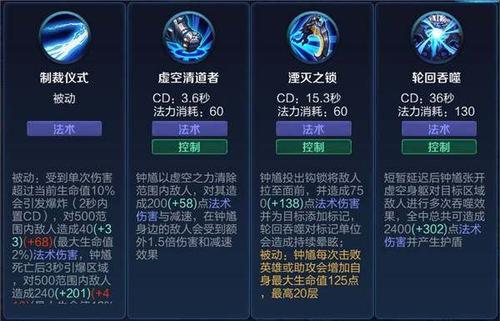 王者荣耀钟馗连招图标