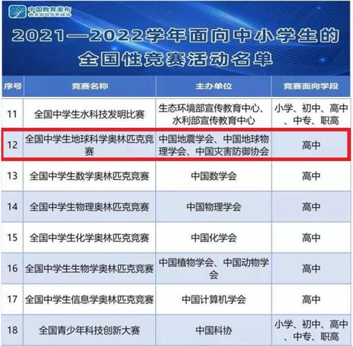 2021-2022竞赛