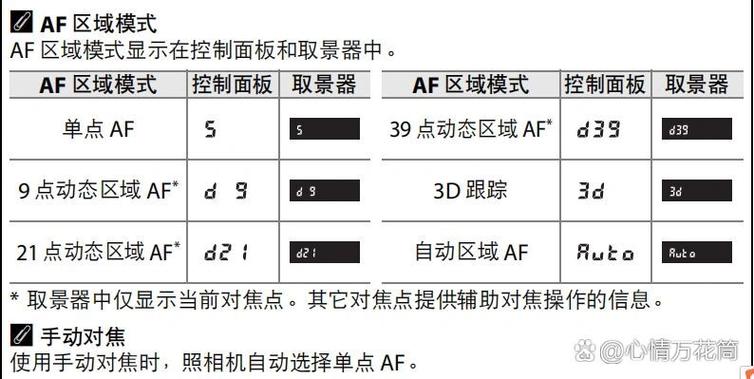 尼康af三种对焦模式图标