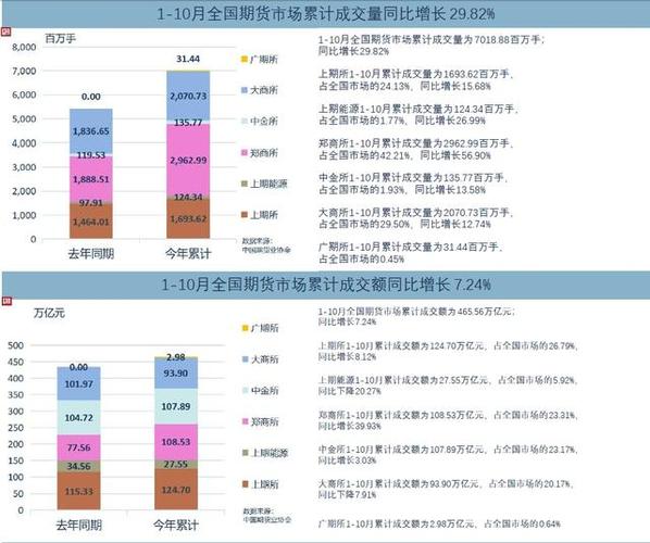 交易量跟交易金额图标