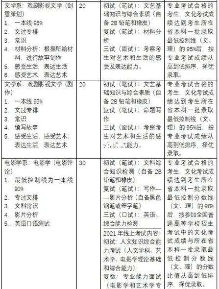 戏剧可以分为几类图标