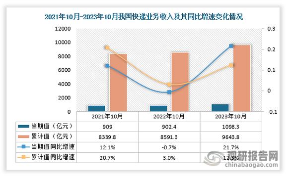 快递一个月能挣多少钱图标
