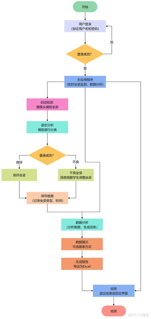 手机出现蓝框框乱跳是怎么回事图标