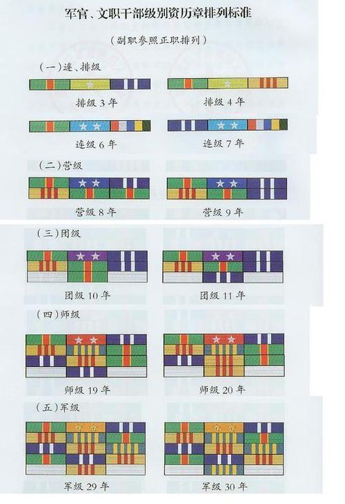 部队军衔等级排名图片图标