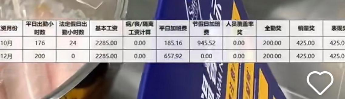 山姆员工待遇图标