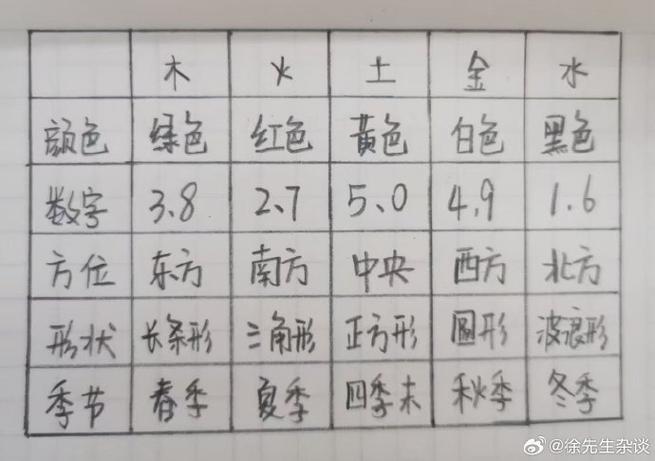 五行属火的数字
