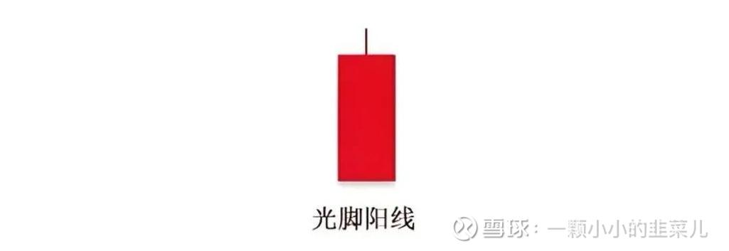 高位光脚阳线截图