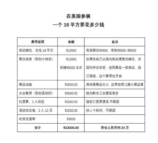 展位费一般什么价位图标