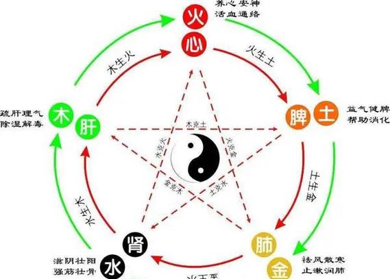 数字6的含义图标