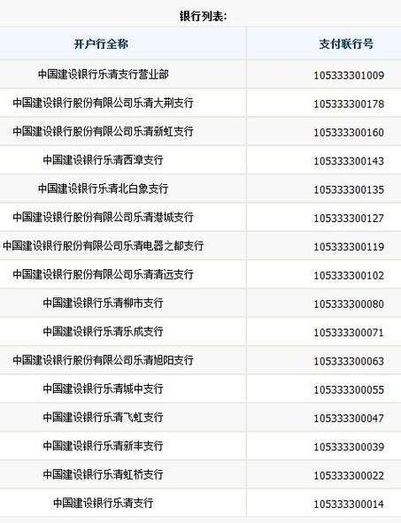 建设银行代码怎么查询截图