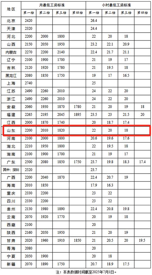 青岛税务局工资