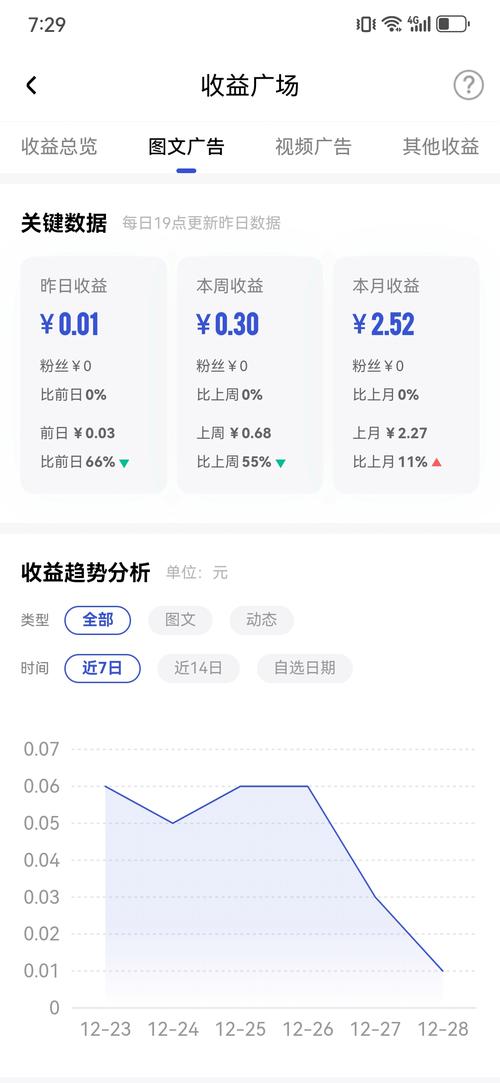 手阅app一天能赚多少钱图标