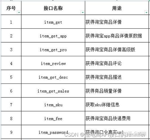 API接口大全截图