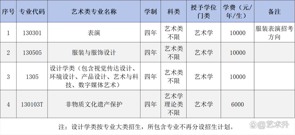 艺术生上大学费用高吗图标