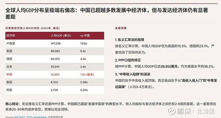 人均gni与人均gdp图标