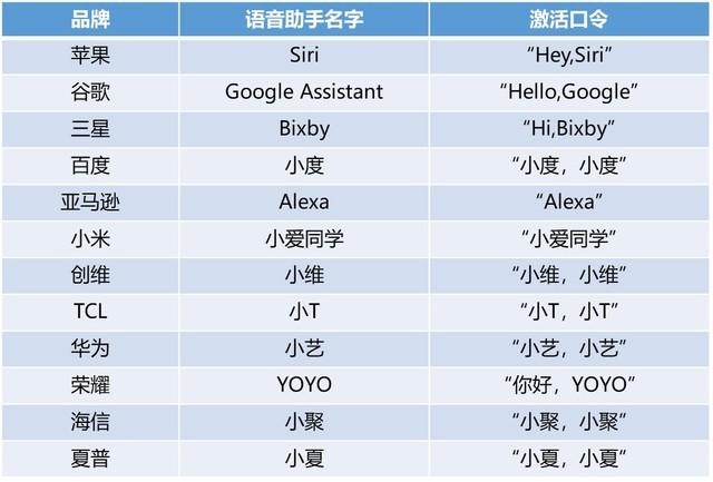 语音助手名字大全