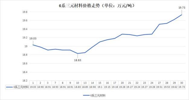 60伏60安锂电池价格表图标