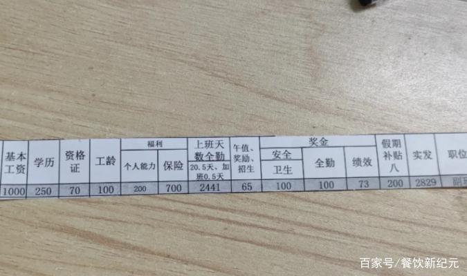 幼师工资一般多少图标