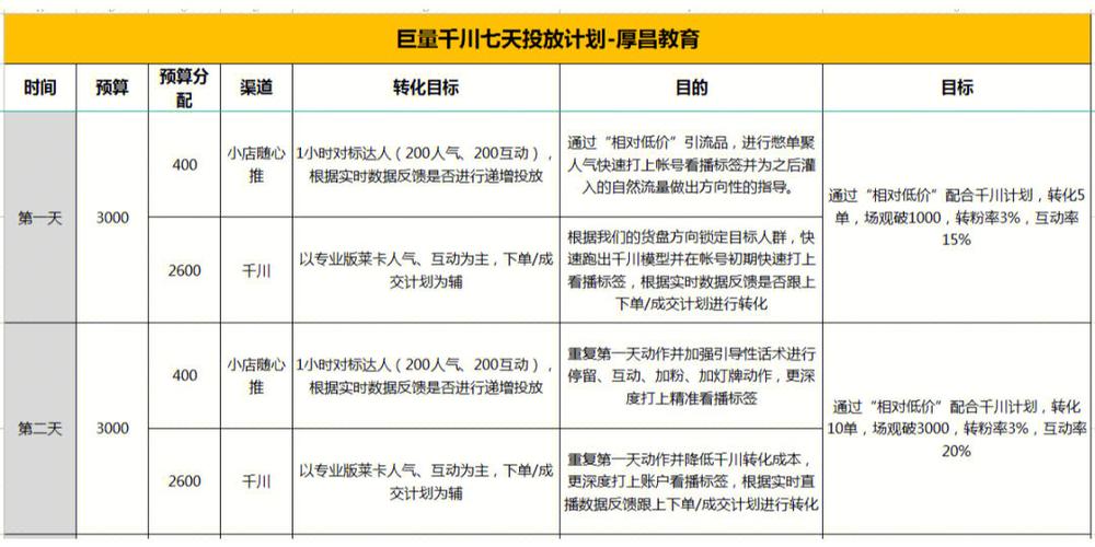 巨量千川推广怎么投图标