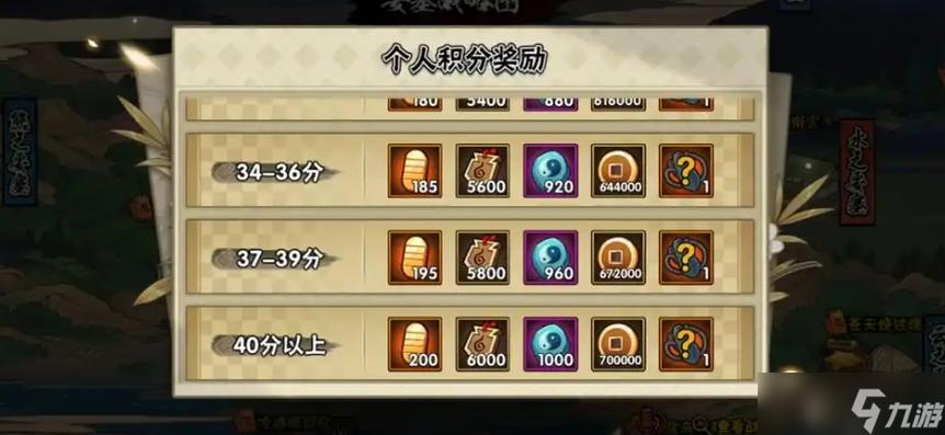 火影忍者巅峰赛奖励规则