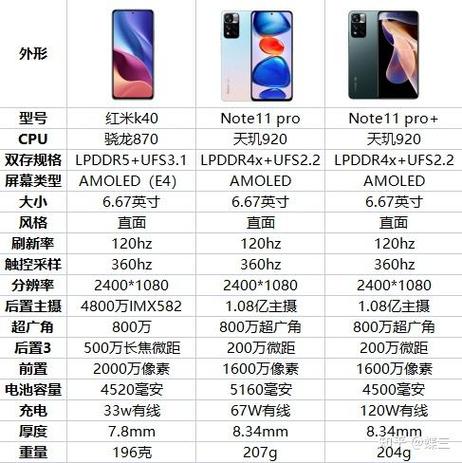 红米的k系列和note系列截图