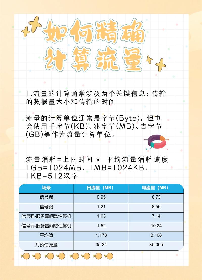 1.000gb是多少兆流量图标