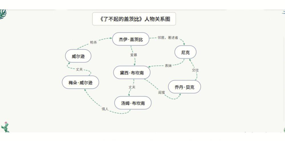 了不起的盖茨比目录图标