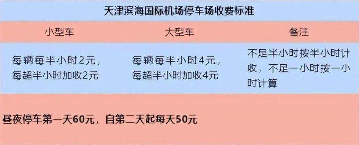 天津机场停车场收费标准图标