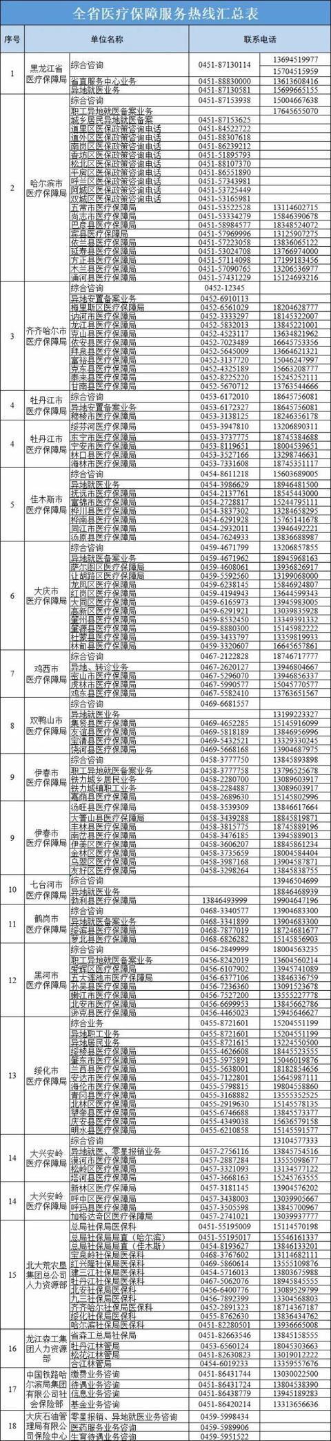 龙江医保局电话号码图标