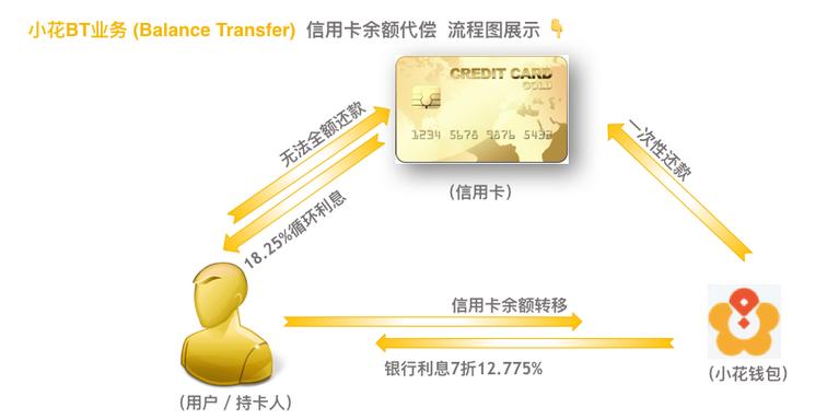 怎么注销小花钱包账户截图
