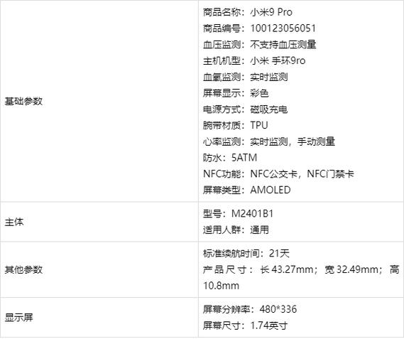 小米手环9pro参数配置图标
