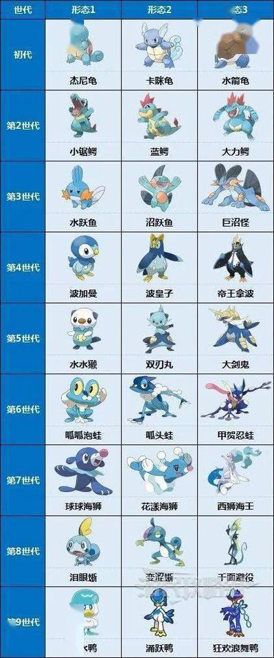 宠物小精灵进化图鉴图标