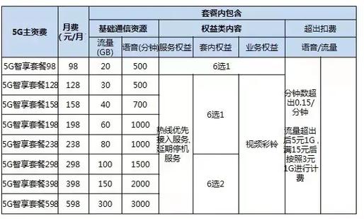 如何查看是不是5g套餐图标