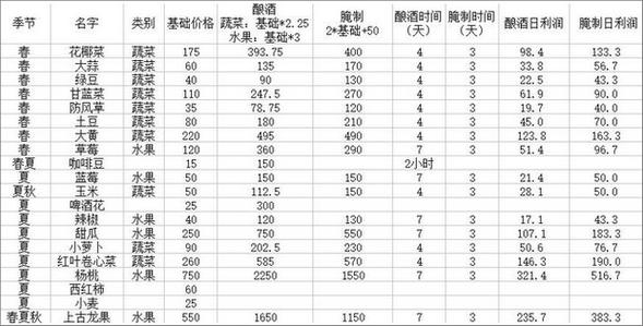 星露谷出售价格表图标