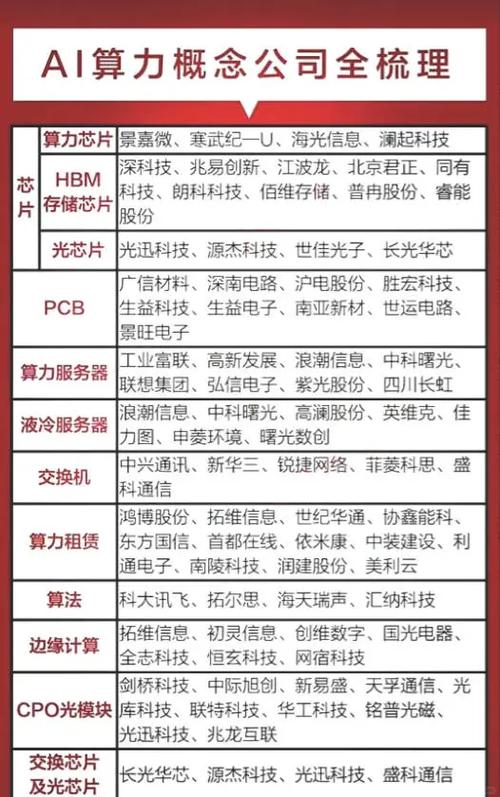 算力龙头股排名第一图标