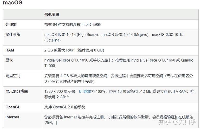 电脑装ps需要什么配置截图