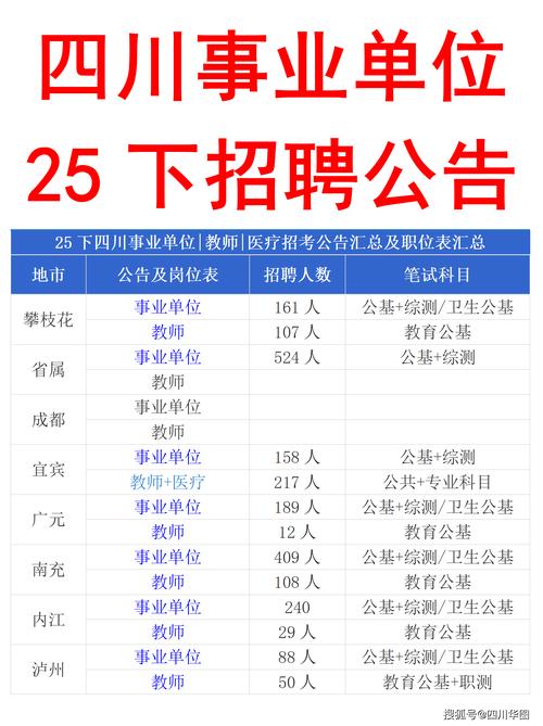 四川能投集团2026招聘图标